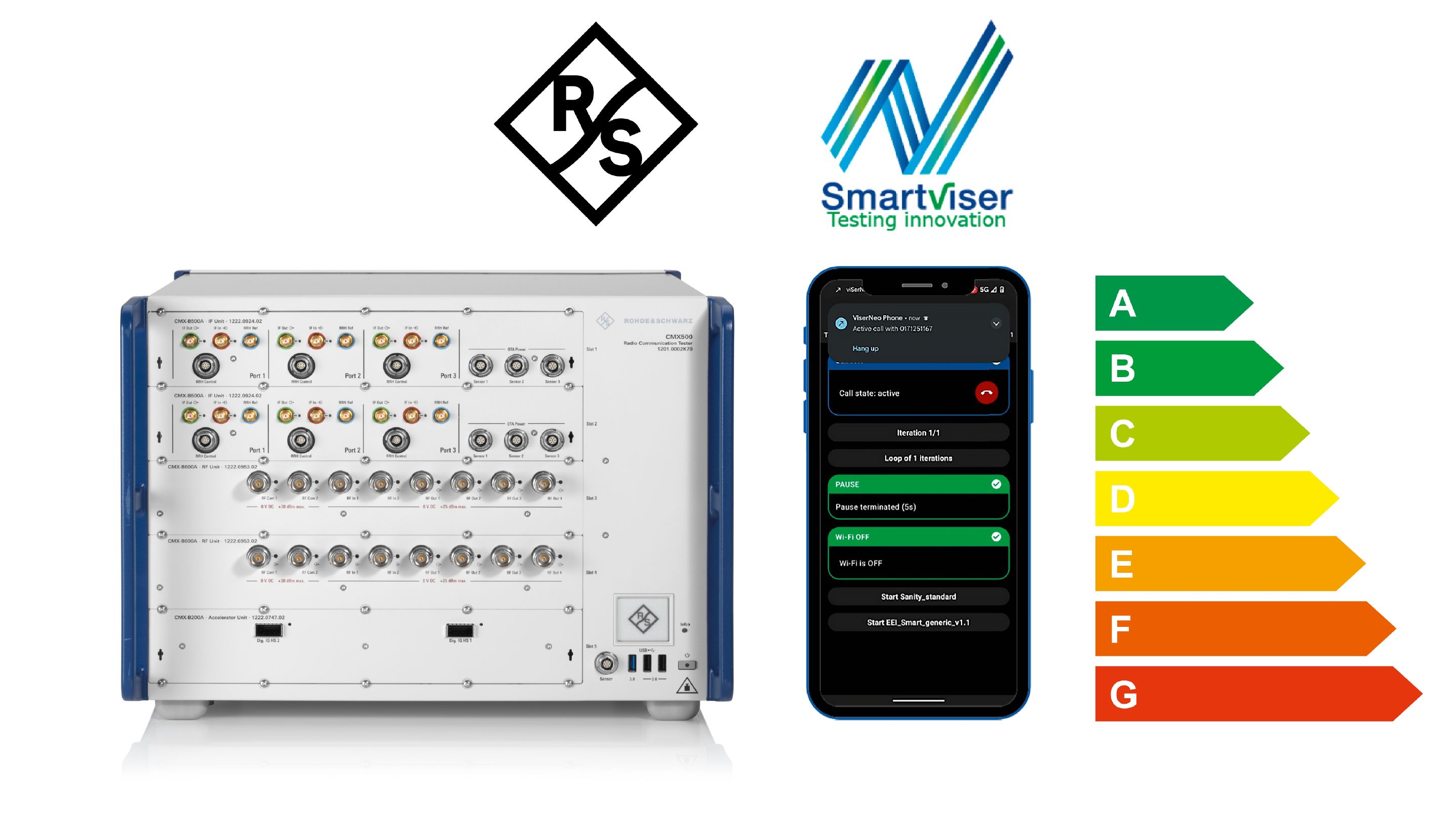 Rohde & Schwarz and SmartViser partner to demonstrate test solutions ...