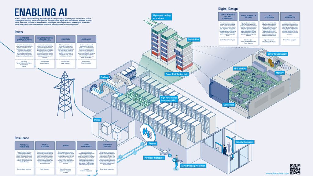 Poster Enabling AI | Rohde & Schwarz