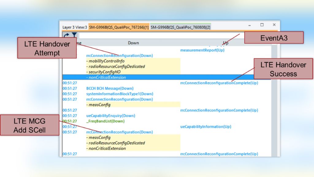 Improving 5G and LTE layer 3 message flow readability | Rohde & Schwarz