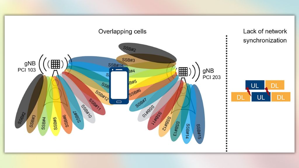 Understanding and troubleshooting interference in 5G NR networks ...
