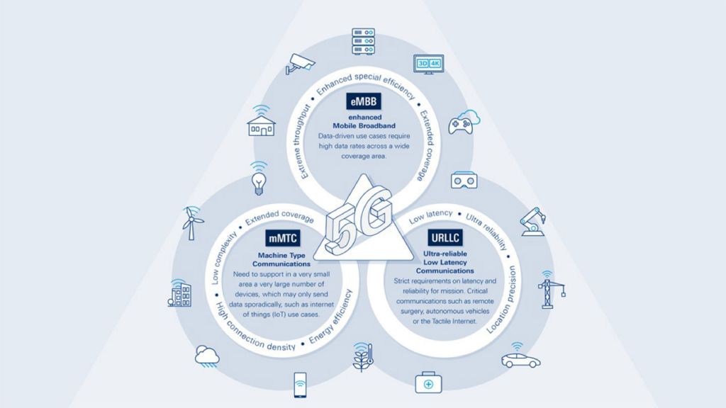 Coverage and performance testing of 5G private networks | Rohde & Schwarz