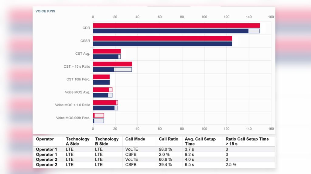 Network Performance Score: How to conduct NPS benchmarking campaign ...