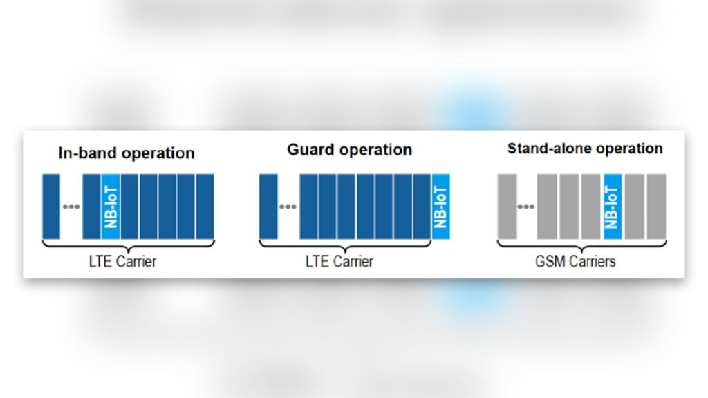 NB-IoT: How to find NB-IoT carriers in the spectrum (part 6) | Rohde ...