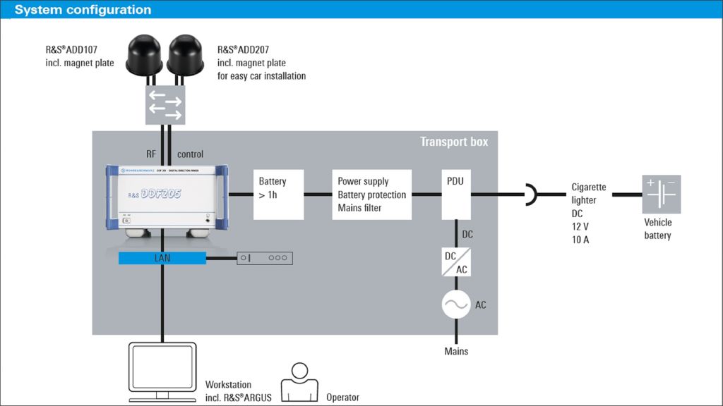 Large-scale events in Brazil | Rohde & Schwarz