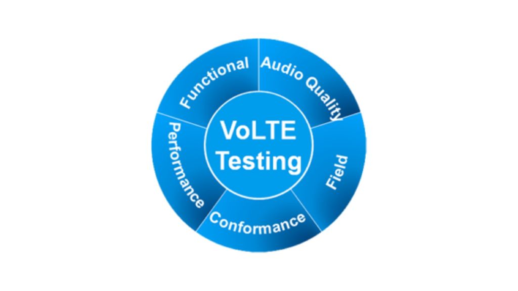 Voice over LTE fundamentals | Rohde & Schwarz