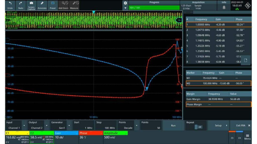 Power supply control loop response measurements (Bode plot) | Rohde ...