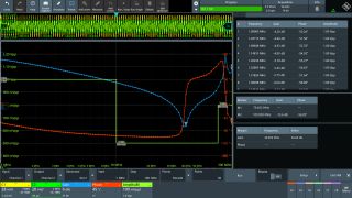 Bode plot Oscilloscope software | Rohde & Schwarz