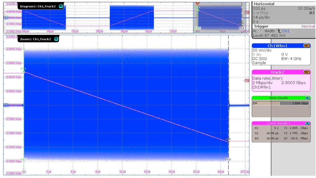 Démodulation des impulsions RF radar avec un oscilloscope | Rohde & Schwarz