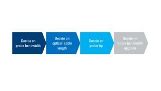 Isolated probing system For oscilloscopes | Rohde & Schwarz