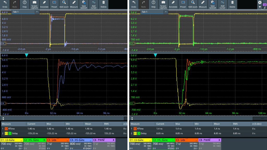 Common mode distortion of wide-bandgap power electronics probing ...